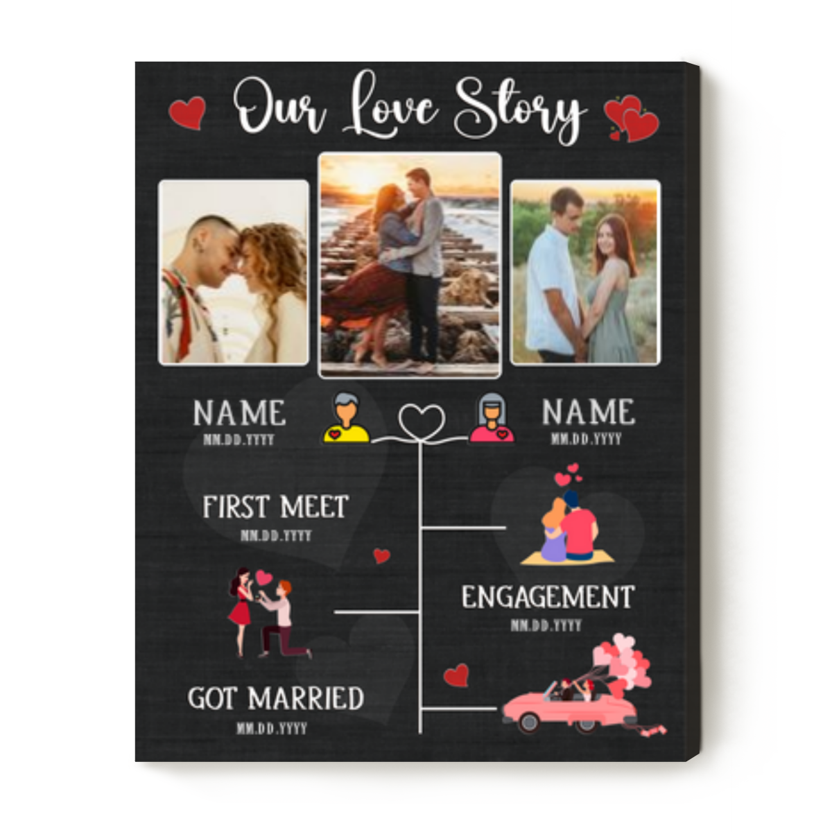 Personalized Love Story Photo Timeline Canvas, Relationship Timeline Print, Wedding Anniversary ...